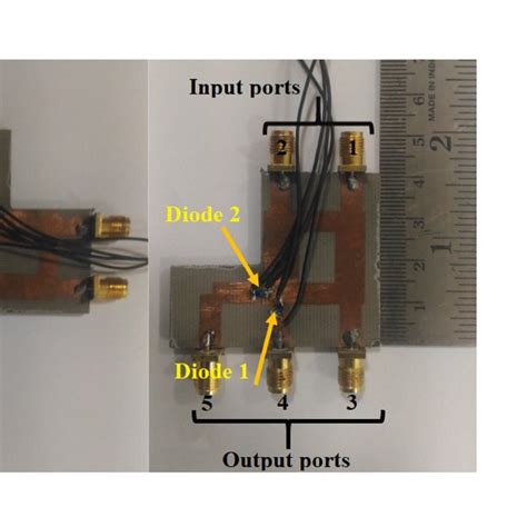 block diagram of the 28 ghz 8×8 butler matrix beamformer download scientific diagram