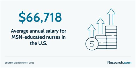 2026 Best Online Msn Programs Without Clinicals