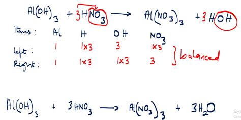 Balancing Chemical Equations Chemistry