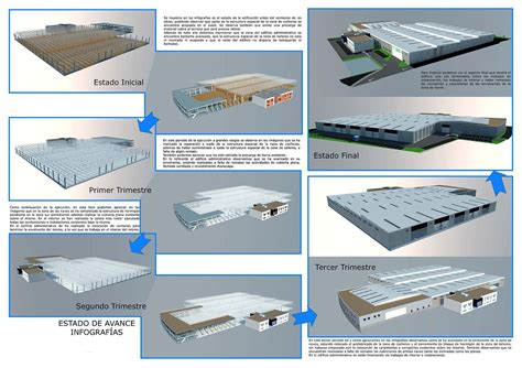 Fases De Construcción Remodela Proyectos Y Reformas