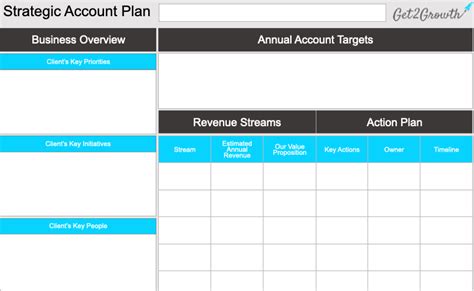 Two Successful Approaches To Account Planning Template