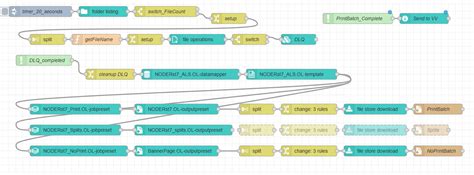 datamapper processing wrong file ol connect automate upland ol user