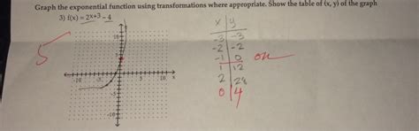Solved Graph the exponential function using transformations | Chegg.com