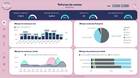 Integrando Creatividad Y Datos Diseño Visual Para Power Bi