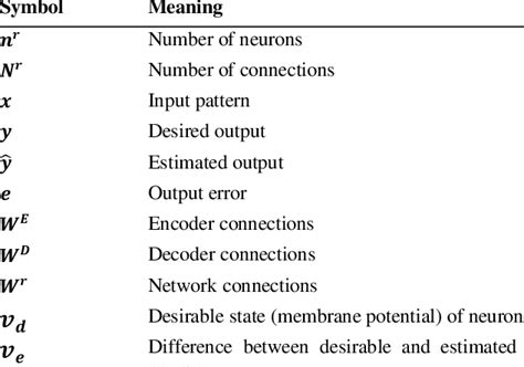 Difference Math Symbol