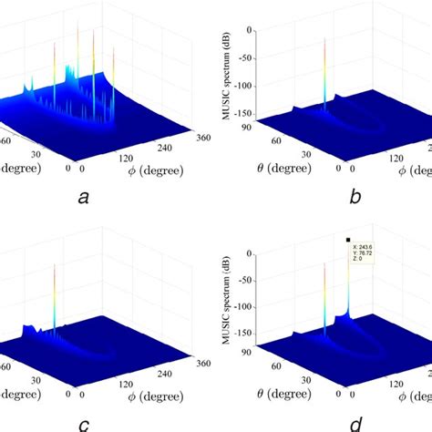 Coordinate System And Angle Definitions Download Scientific Diagram