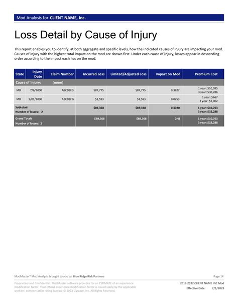 Sample Mod Analysis Report With All Possible Pages Blue Ridge Risk