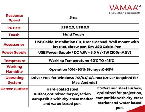 Interactive Infrared Whiteboard Vamaa Leading Smart Whiteboard Manufacturers In India