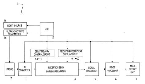 Subject Information Processing Apparatus Eureka Patsnap