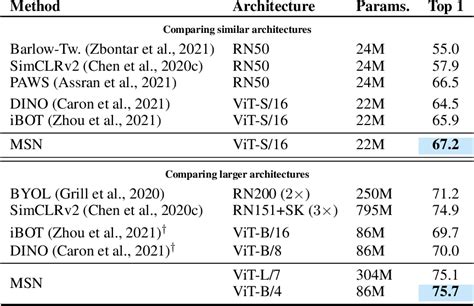 Mathilde Caron Catalyzex