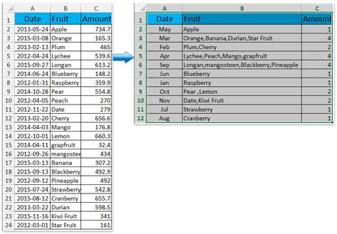 How To Count The Number Of Occurrences Per Yearquartermonthweek In