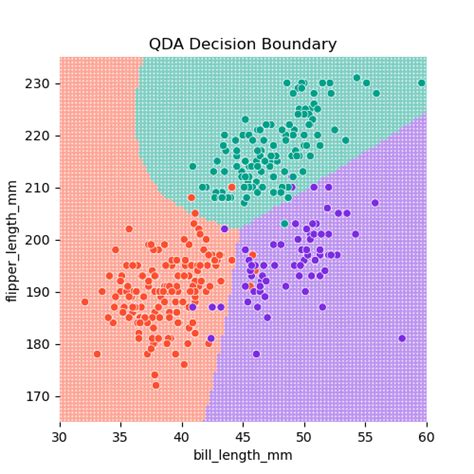 Introduction To Data Science Generative Models
