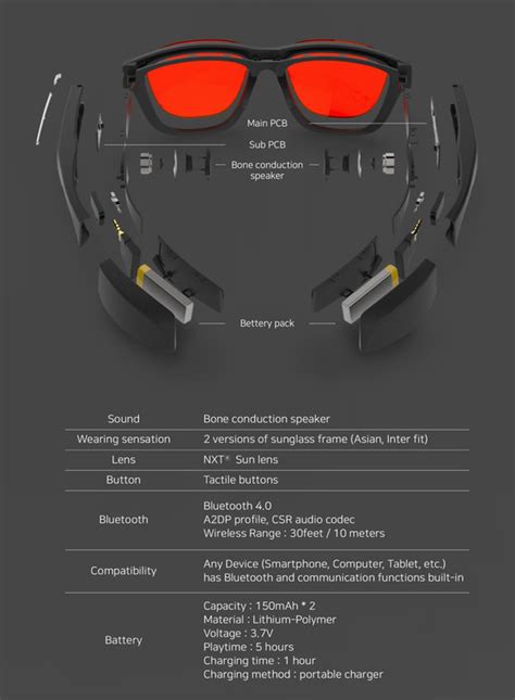 Ironpeak Bone Conduction Headphones And Nxt Smart Glasses Geeky Gadgets