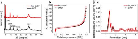 【cu Hitp】导电金属 有机框架中的单原子催化剂实现室温下的可逆气体传感 上海楷树化学科技有限公司