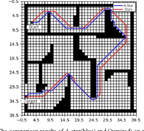 Figure 5 From Agv Path Planning Based On Improved A Star Algorithm