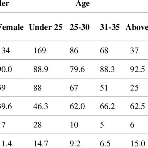 Engineering Sources Of Knowledge Download Scientific Diagram
