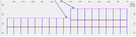 Is It Recommended To Use Equivalent Lateral Force Method In Seismic Analysis For Structures With