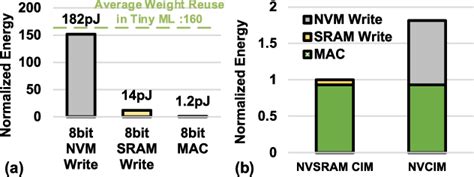 Figure 1 From A Heterogeneous Microprocessor For Intermittent Ai