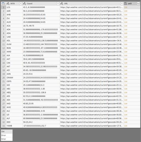 Solved Looping Through Parameters For Api Calling Microsoft Fabric Community