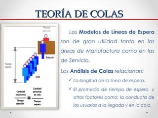 Colas Teoría Ppt