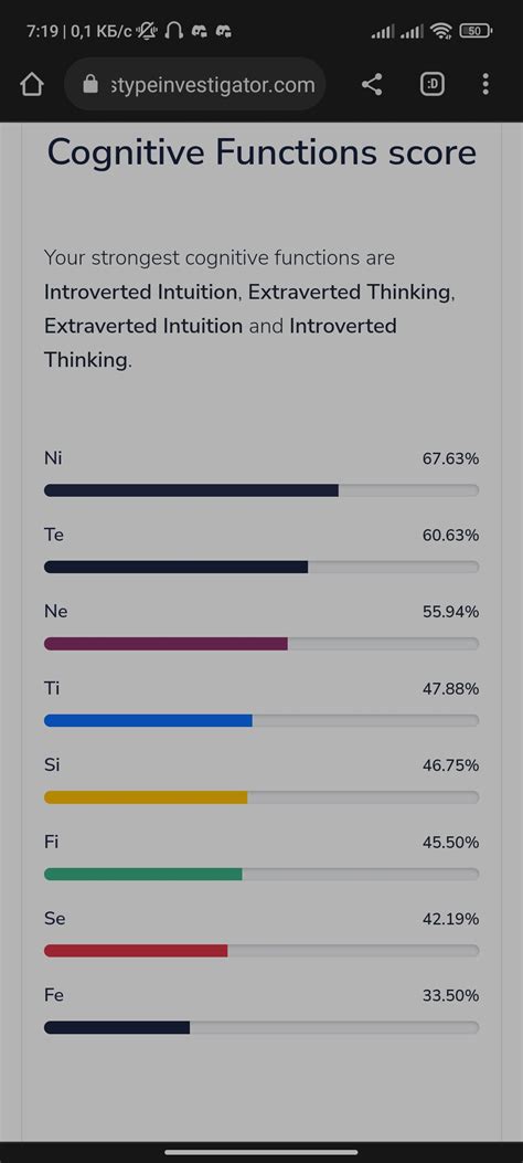 Trying To Type Myself 16personalities Always Showed Me Intp But I Did
