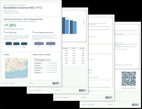 Certify Energy Efficiency Results Verify By Energy Energy Analysis Tools Degree