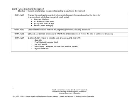 Arkansas Department Of Educations Health And Physical Education Standards