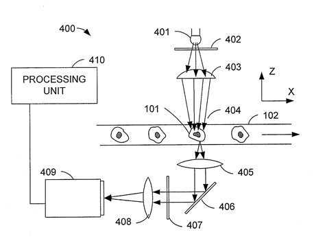 Imaging Flow Cytometry Patented Technology Retrieval Search Results
