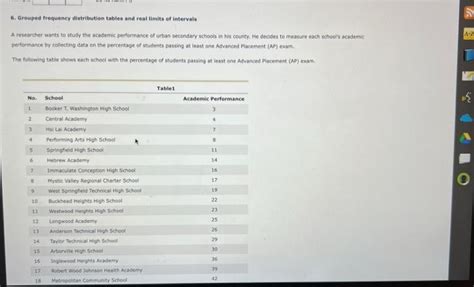 6 Grouped Frequency Distribution Tables And Reat