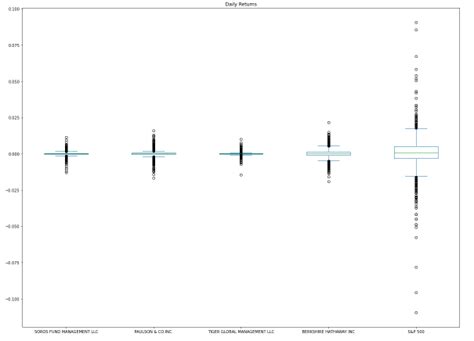 Github Leighbadua Risk Return Analysis A Quantitative Analysis Of