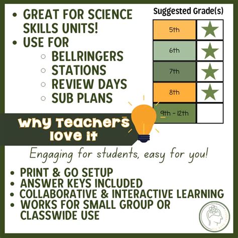 Identify The Variable Middle School Science Sorting Activity Tpt