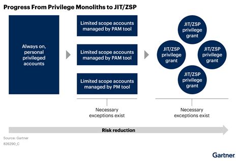 Xage Security Named In The 2025 Gartner® Report Reduce Risk Through A