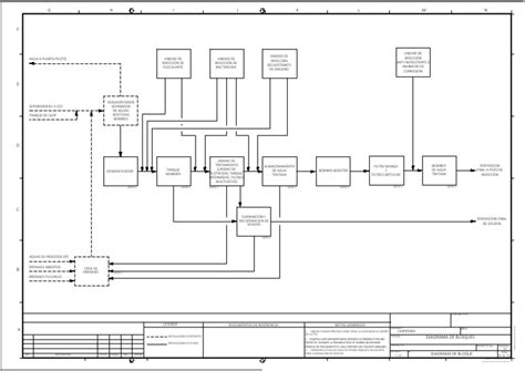 Diagrama De Bloque Pdf