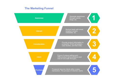 A Step By Step Guide To Building An SOP Template Nulab