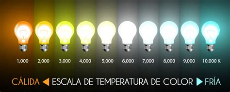 ¿qué Tipo De Luz Instalar En El Tocador La Mejor Luz Para Maquillarse