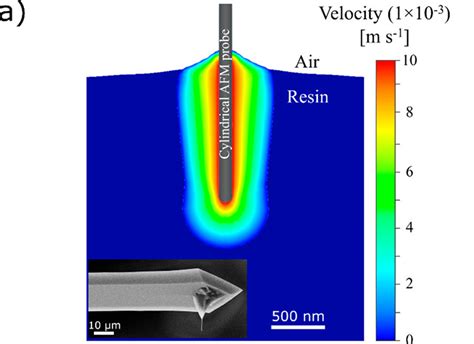 Nist Scientists Develop Method Of Precisely Mapping Polymer Curing