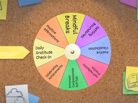 Tool Kit Self Acceptance Hy Random Wheel