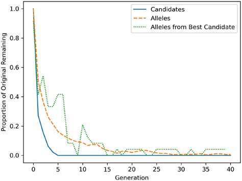 Improving Short Text Classification With Augmented Data Using Gpt 3