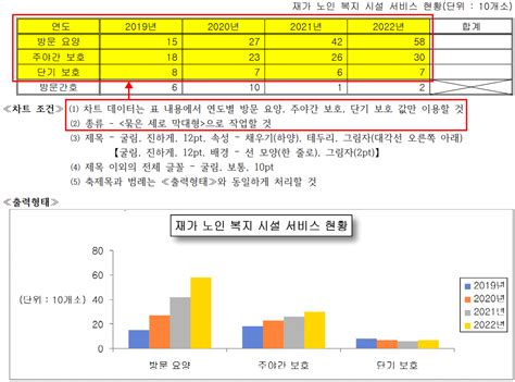 Itq 한글 기능평가 I 2 표와 차트