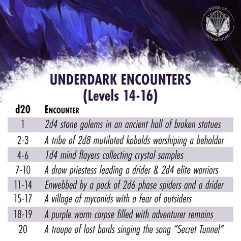 Dnd 5e Underdark Random Encounter Table In 2025 Dungeon Masters