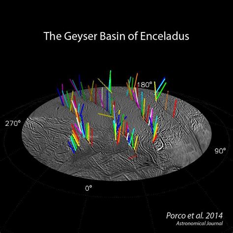 101 Geysers Spotted On Saturns Icy Moon Enceladus Space