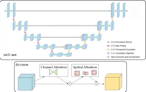 Figure 2 From Temperature Structure Inversion Of Mesoscale Eddies In The South China Sea Based