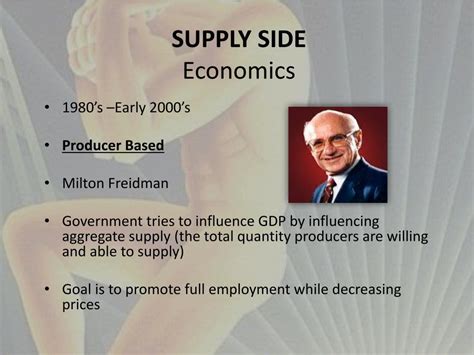 Ppt Supply Side Economics Powerpoint Presentation Free Download Id