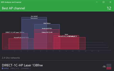 9 Best Wifi Analyzer To Optimize Your Network