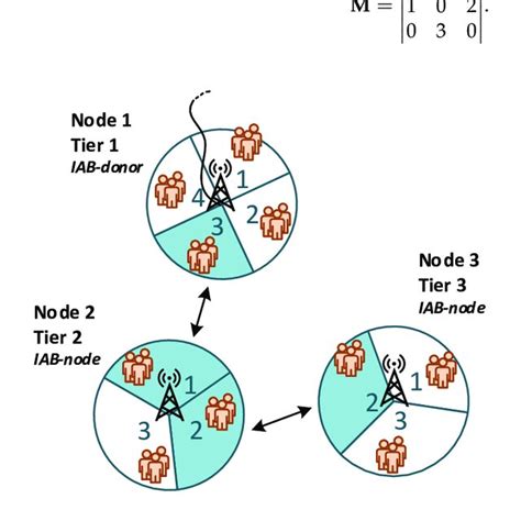 Example Of An Iab Ran Download Scientific Diagram