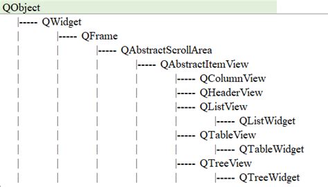 模型视图12：【类】qcolumnview 官翻 Csdn博客