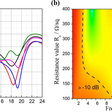 The Compressive Behaviors Of 3d Printed Pla Honeycomb A Experiment Download Scientific