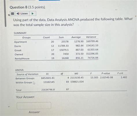 Solved Using Part Of The Data Data Analysis Anova Produced