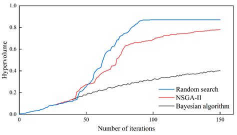 Real Time Drilling Parameter Optimization Model Based On The