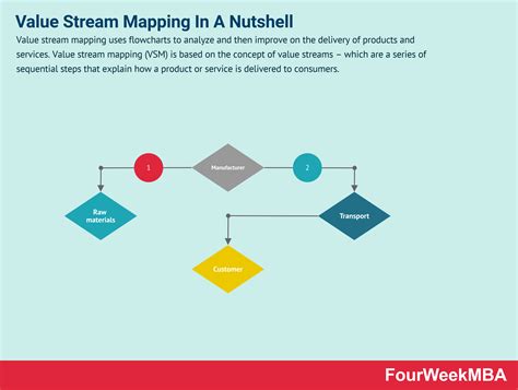 Product Breakdown Structure Fourweekmba